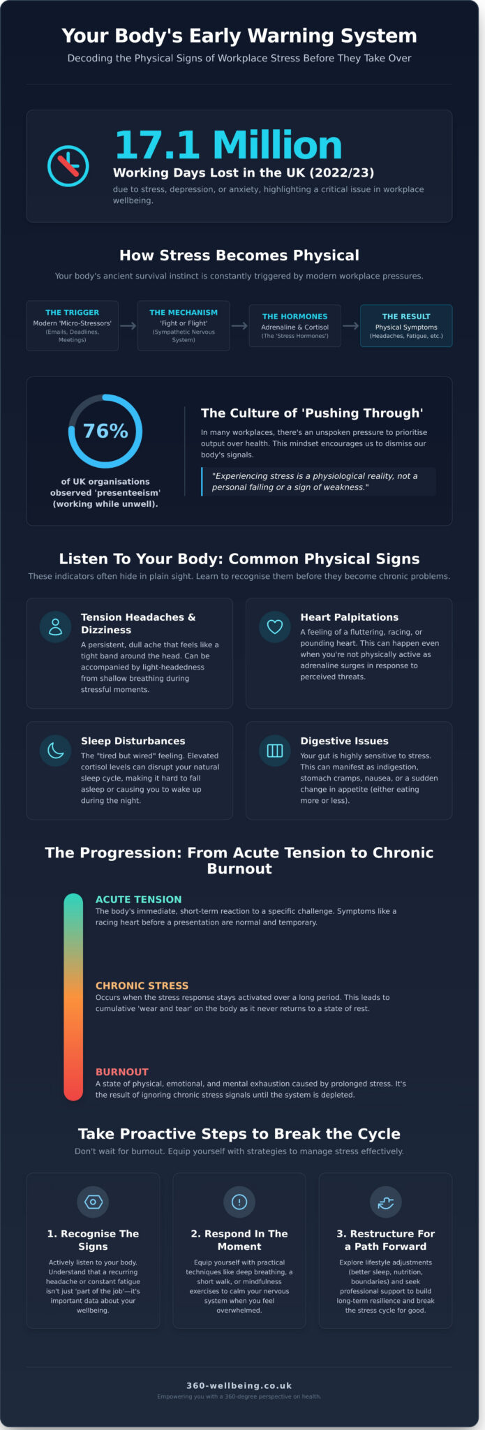 Physical Signs of Stress: How to Recognize the Body's Early Warning ...